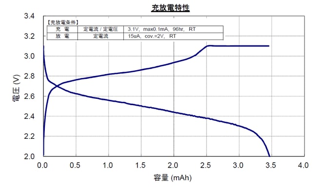 MS614SE | セイコーインスツル株式会社 マイクロエナジー事業部