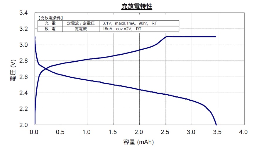 MS614SE | セイコーインスツル株式会社 マイクロエナジー事業部